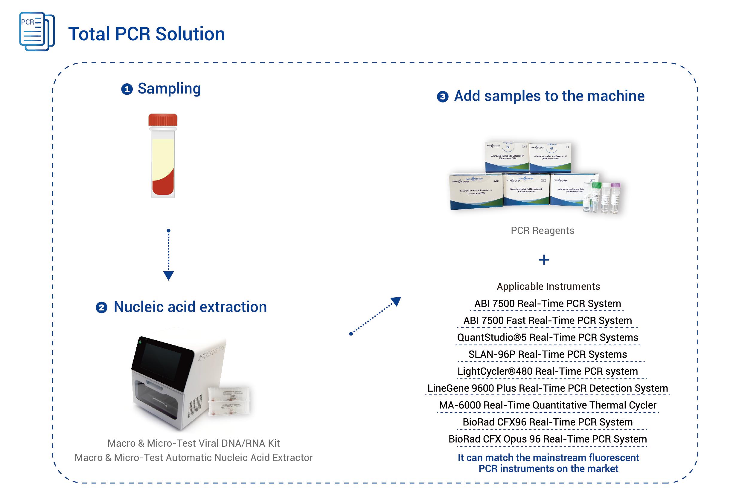 Hiv Quantitative Pcr Tube Color at James Velarde blog
